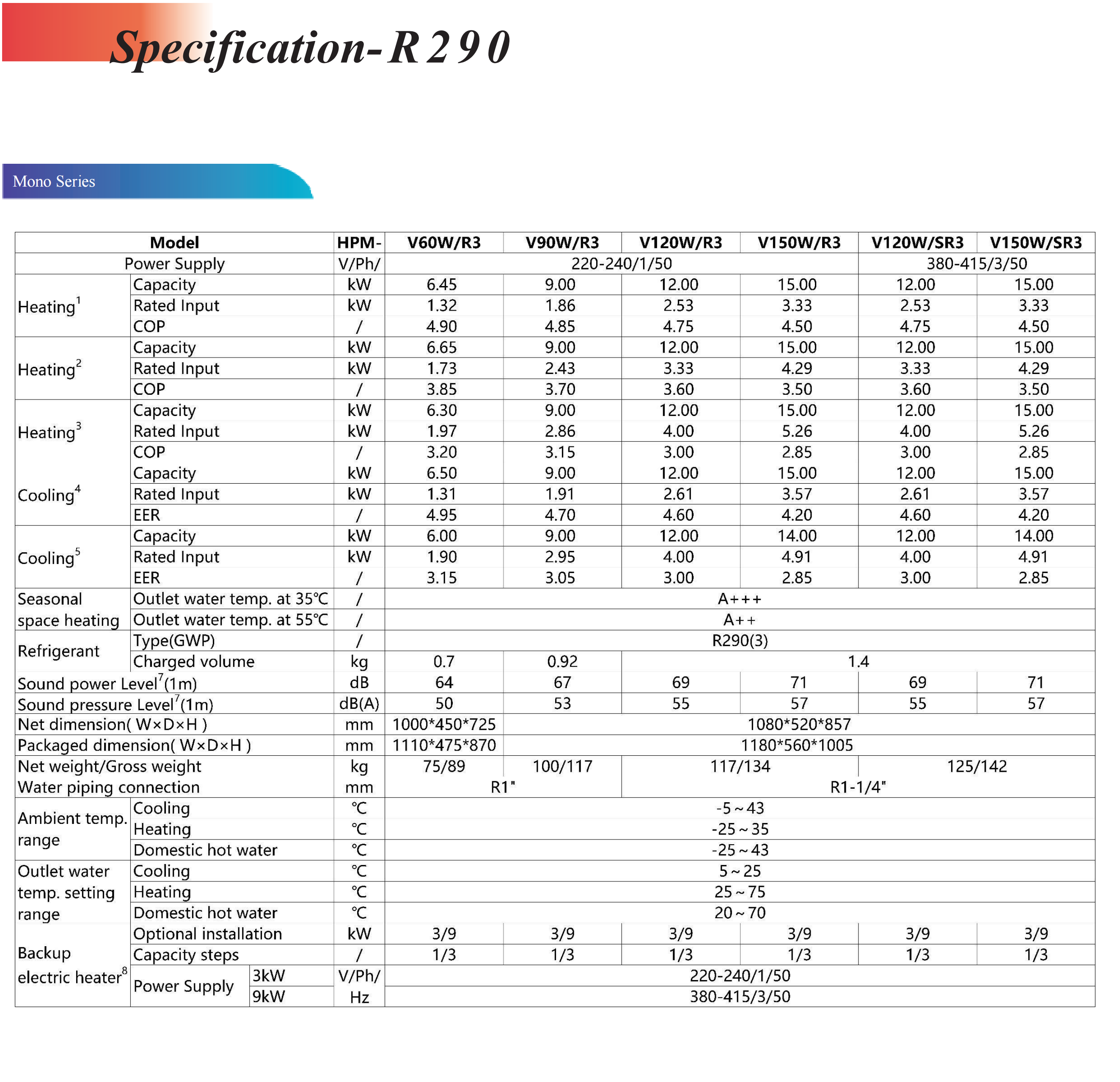 Embracing the Sustainable Future with R290 Heat Pumps - Guangdong ...